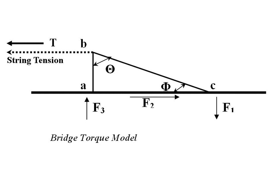 What is String Tension? — The Sydney String Centre