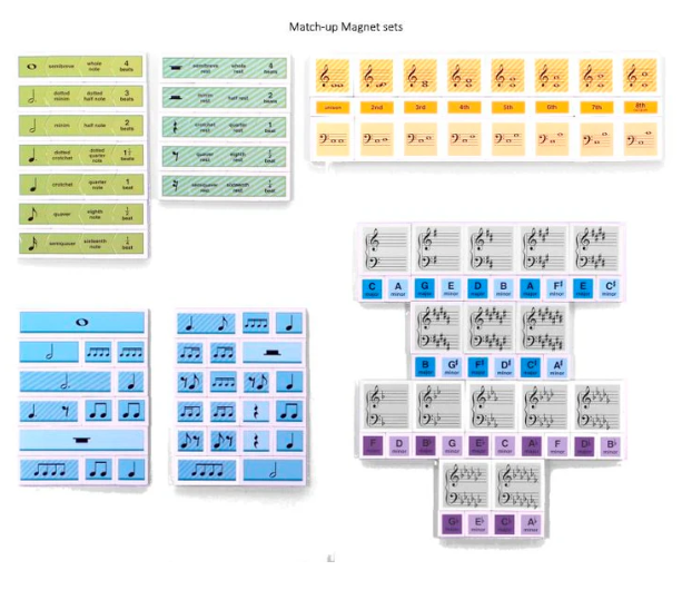 Wilbecks Match Up Magnets Key Signature Interval — The Sydney String Centre