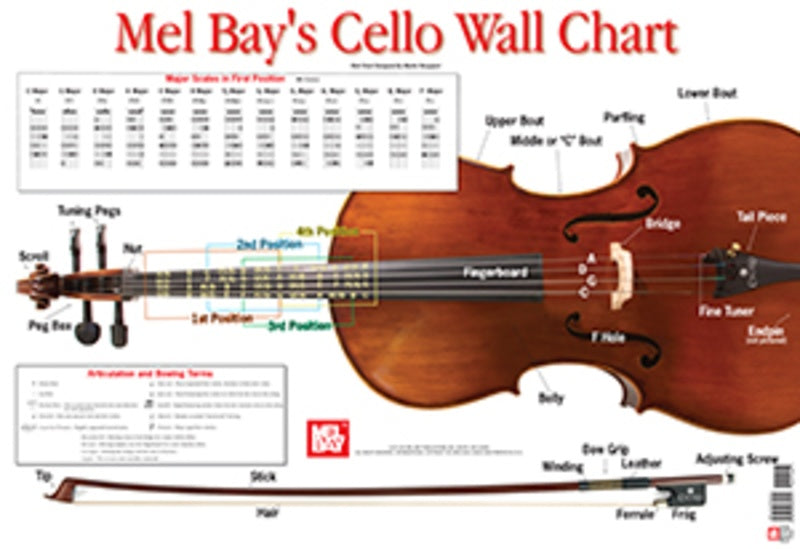 Mel Bay Cello Wall Chart - Poster Norgaard 21976M — The Sydney String ...